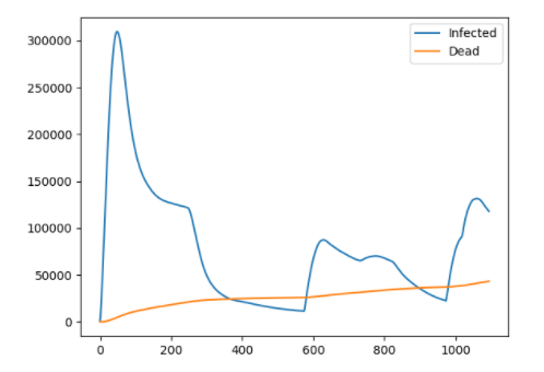 GitHub - CamaroTheBOSS/CUDA-Infectious-Disease-Simulation
