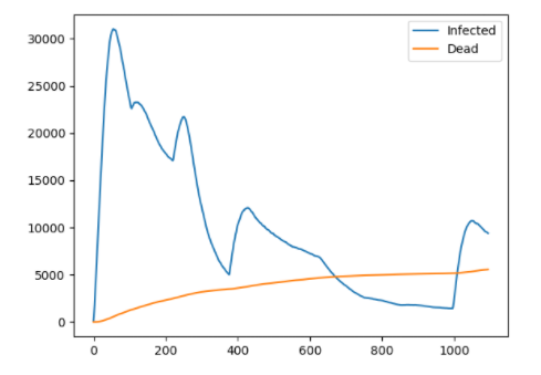GitHub - CamaroTheBOSS/CUDA-Infectious-Disease-Simulation