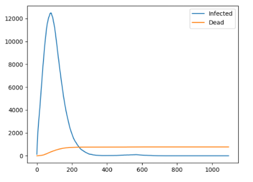 GitHub - CamaroTheBOSS/CUDA-Infectious-Disease-Simulation