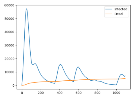 GitHub - CamaroTheBOSS/CUDA-Infectious-Disease-Simulation
