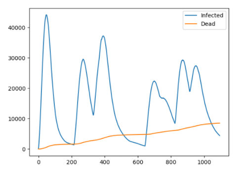 GitHub - CamaroTheBOSS/CUDA-Infectious-Disease-Simulation