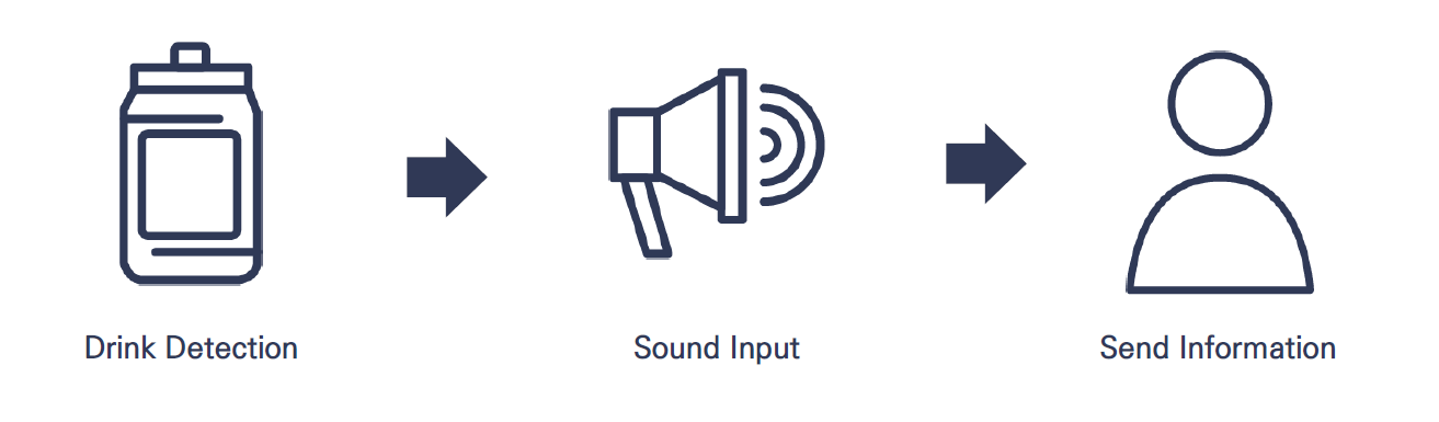 GitHub - damda0904/ComputerVision_Project3-DrinkDetector: 시각장애인을 위한 음료 음성안내 서비스