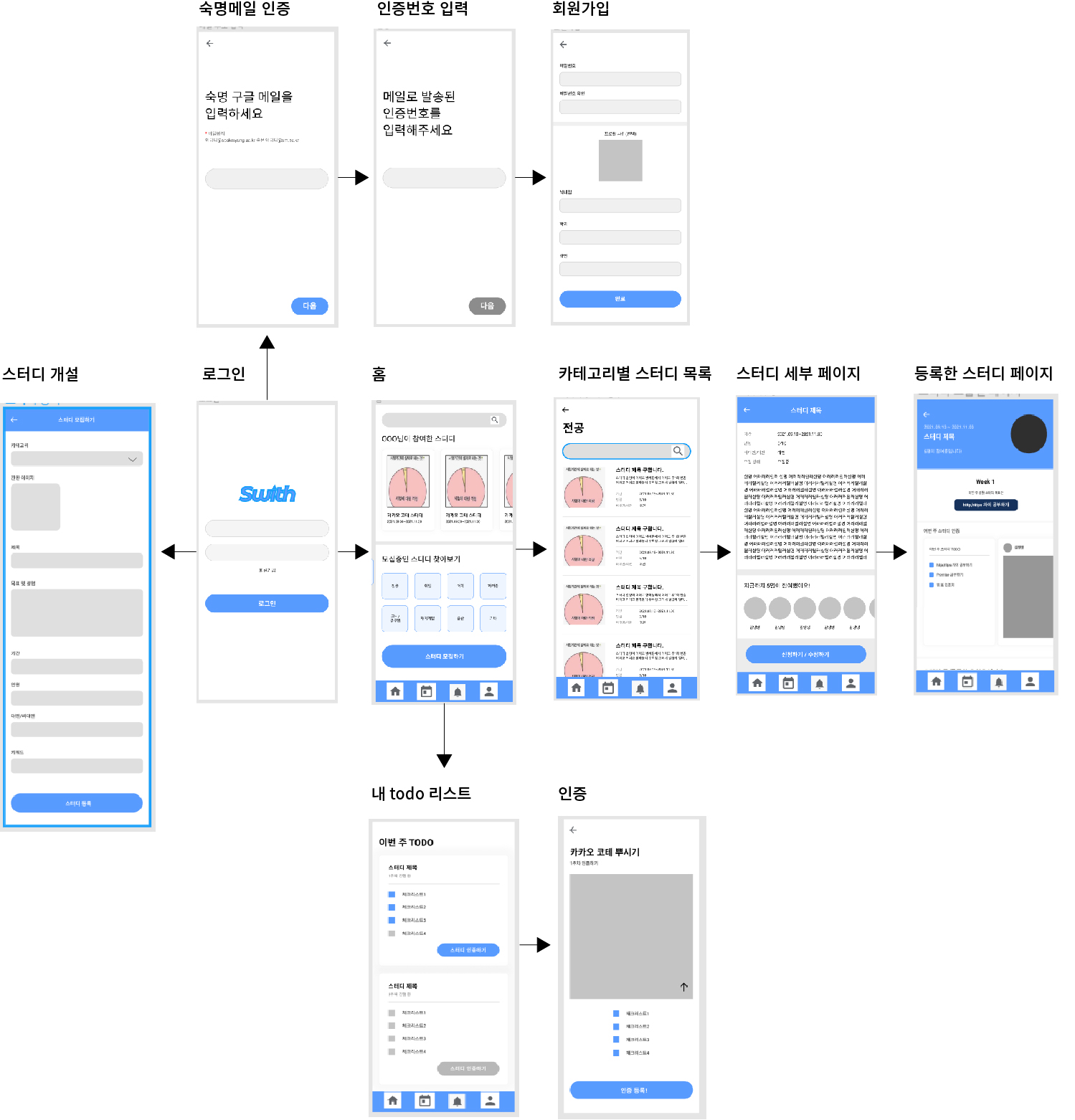 GitHub - Sookmyung-Software-Hackathon/Swith__team9: 🌈[Swith] 너와 나의 숙명의 스터디. 교내 스터디 그룹 게더링 어플리케이션