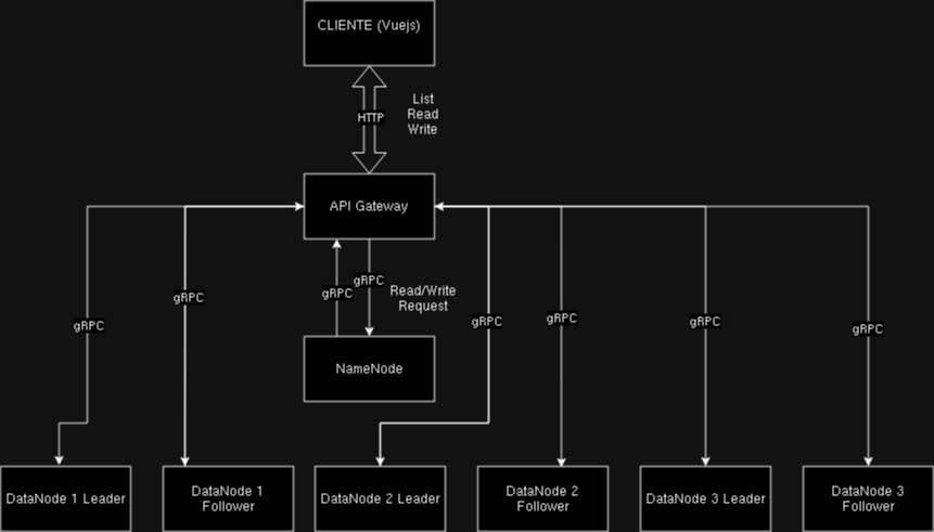 GitHub - SaraCastril1/DFS-Project