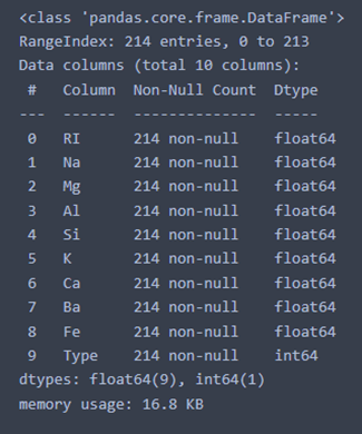 GitHub - Quentin-dev937/Glass-Project: Data science project about glass classification. The goal ...