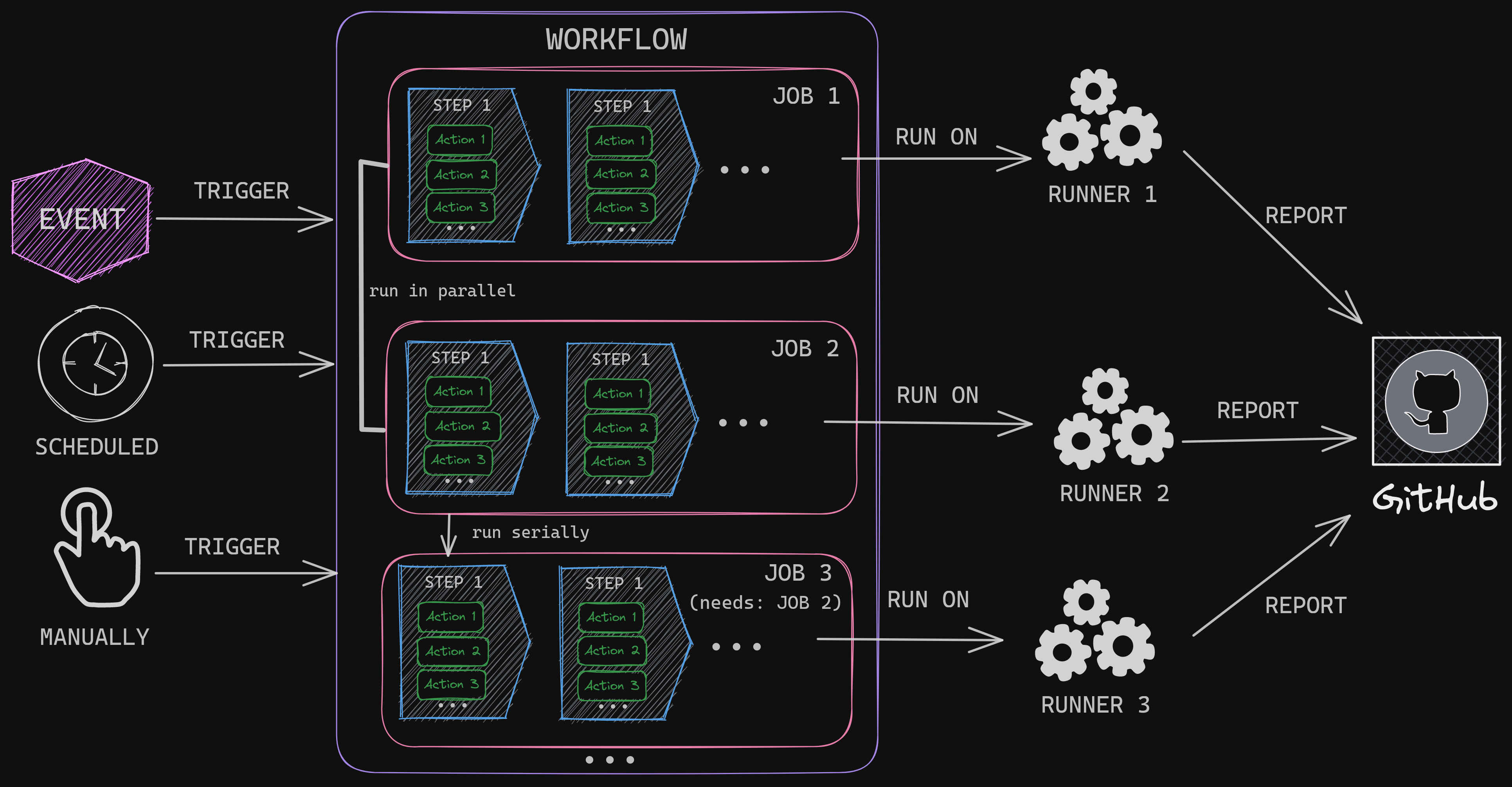 GitHub - valrichter/go-basic-bank: Sistema basico del funcionamiento de un banco echo en Go ...
