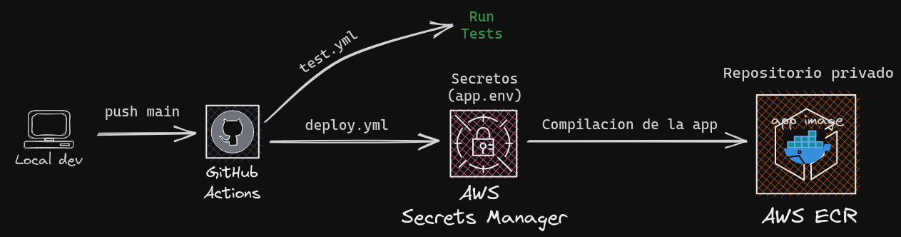 GitHub - valrichter/go-basic-bank: Sistema basico del funcionamiento de un banco echo en Go ...
