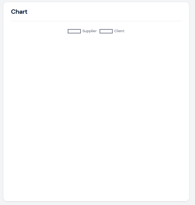Pie chart not taking the data · filamentphp filament · Discussion #2215 · GitHub