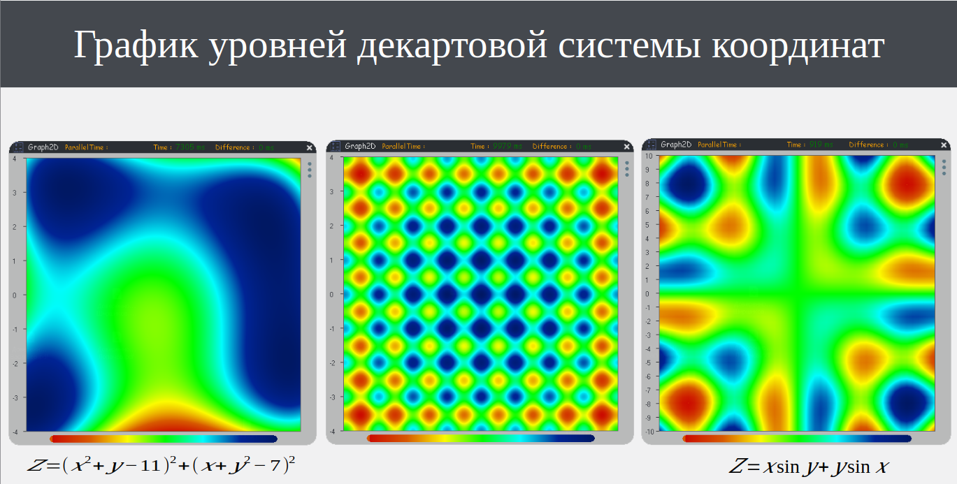 GitHub - VeamVeat/visualization-of-the-results-of-parallel-algorithms ...