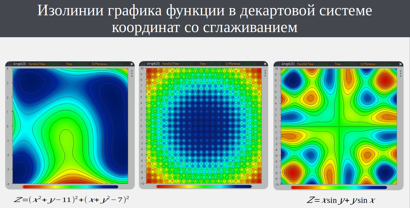 GitHub - VeamVeat/visualization-of-the-results-of-parallel-algorithms ...
