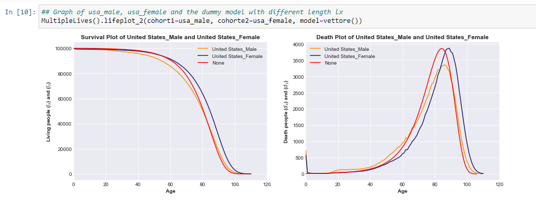GitHub - Joevalencia/telma: A basic package for life actuarial calculations