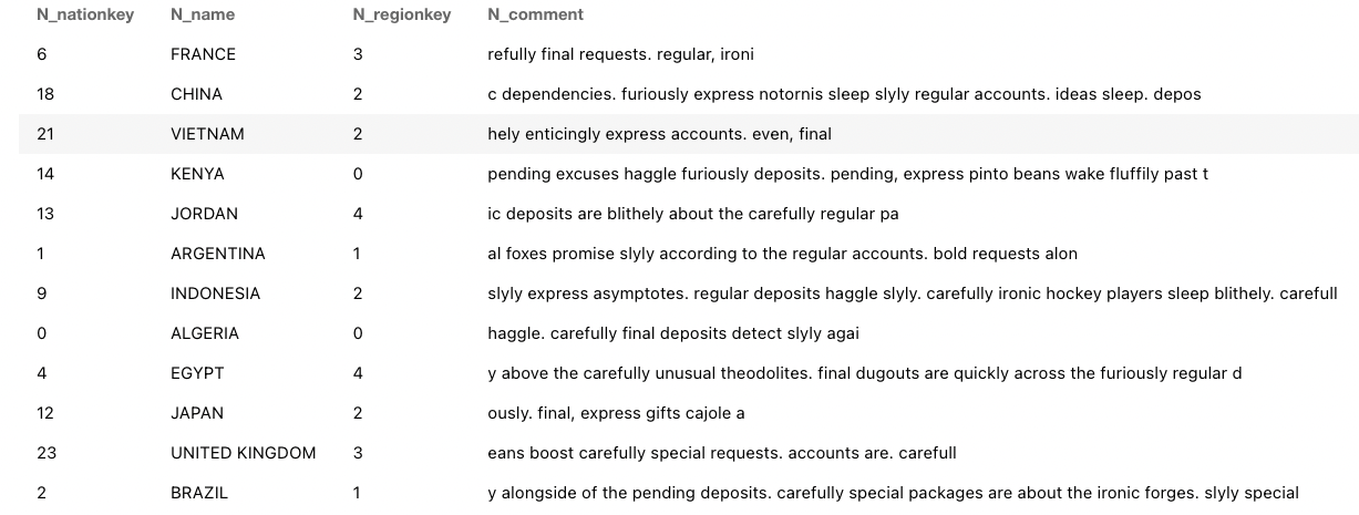 Bug: Lean table styling broken on 13.6.0+ · Issue #1398 · sbb-design-systems/sbb-angular · GitHub