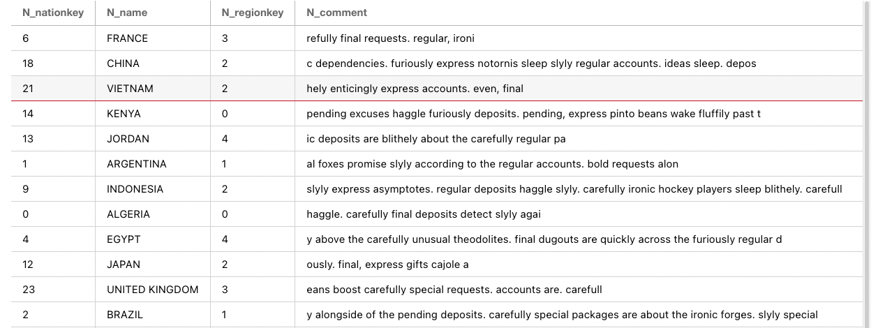 Bug: Lean table styling broken on 13.6.0+ · Issue #1398 · sbb-design-systems/sbb-angular · GitHub