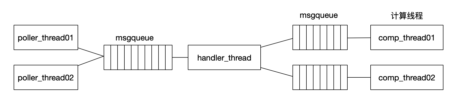 如何保证用户请求严格按照先后顺序被处理和返回结果 · Issue #559 · sogou/workflow · GitHub