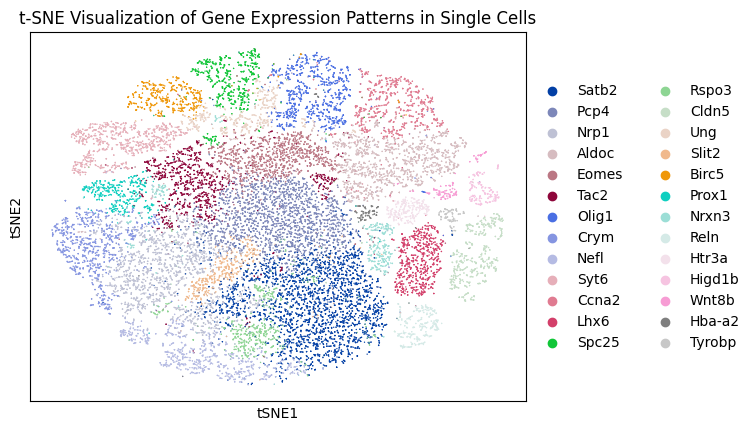 Github Daltonpaynerna Seq Visualizer Python Script For Visualizing 7586