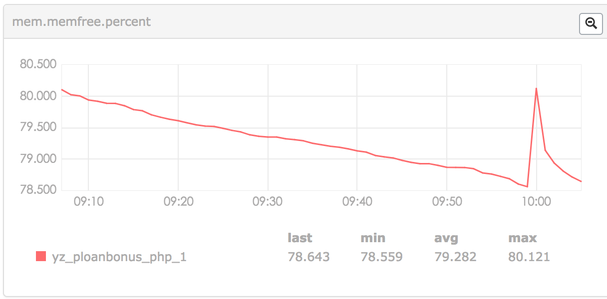 memory leak in rsyslog-8.33.1-1? · Issue #2538 · rsyslog/rsyslog · GitHub