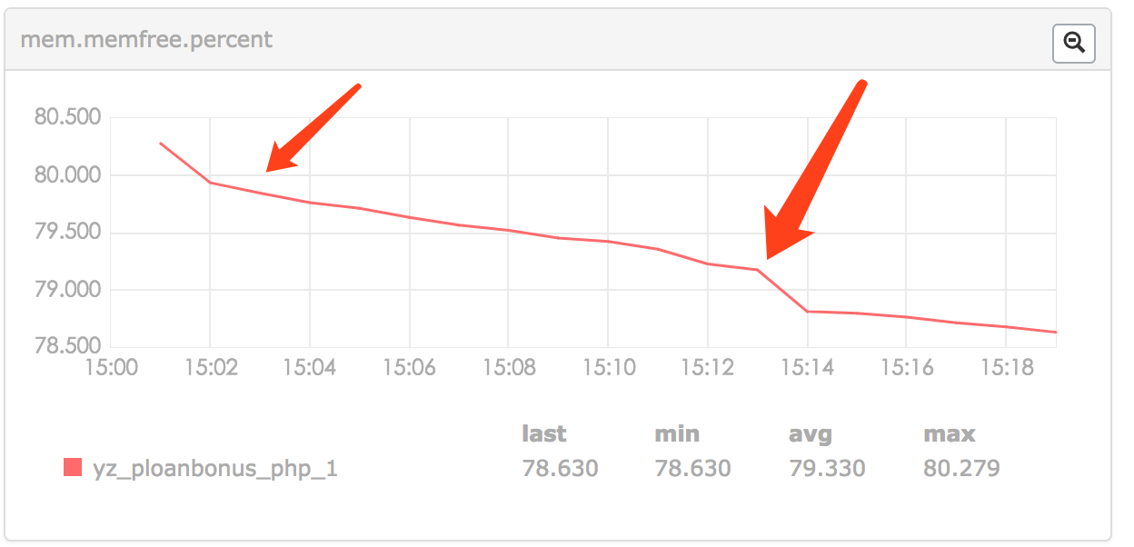 memory leak in rsyslog-8.33.1-1? · Issue #2538 · rsyslog/rsyslog · GitHub