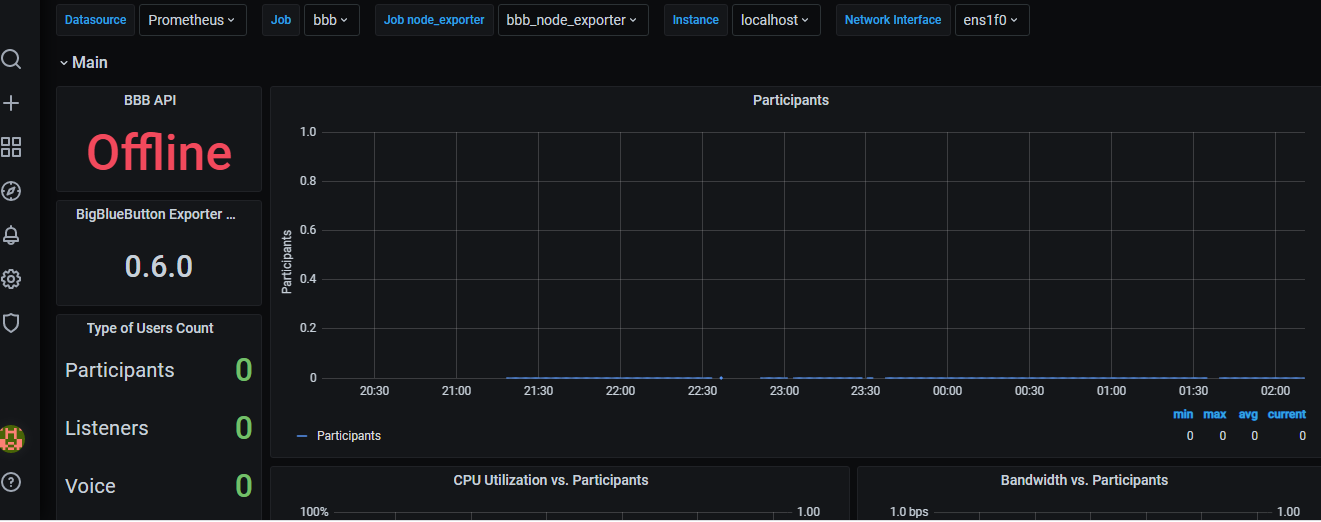 bbb-api show offline · Issue #101 · greenstatic/bigbluebutton-exporter · GitHub