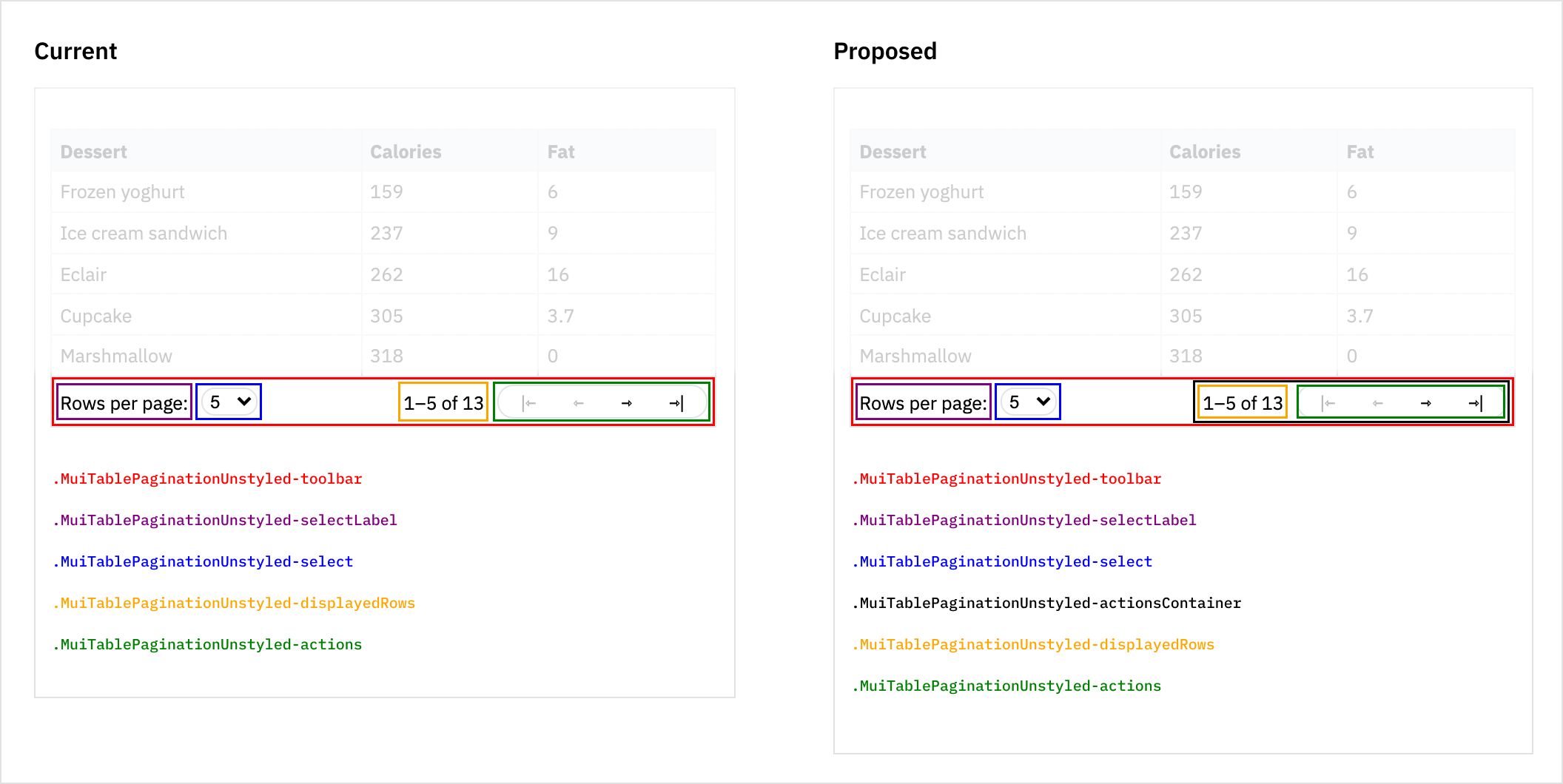 TablePagination base ui Add An Additional Container To The TablePagination base ui Add An Additional Container To The