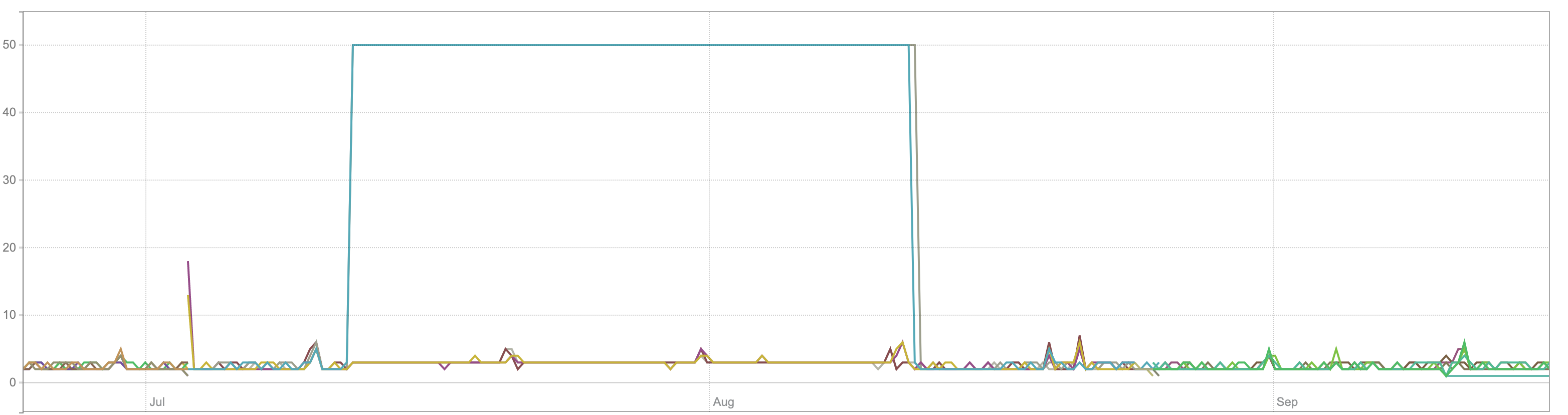 Victoria-metrics data usage started growing · Issue #695 ...