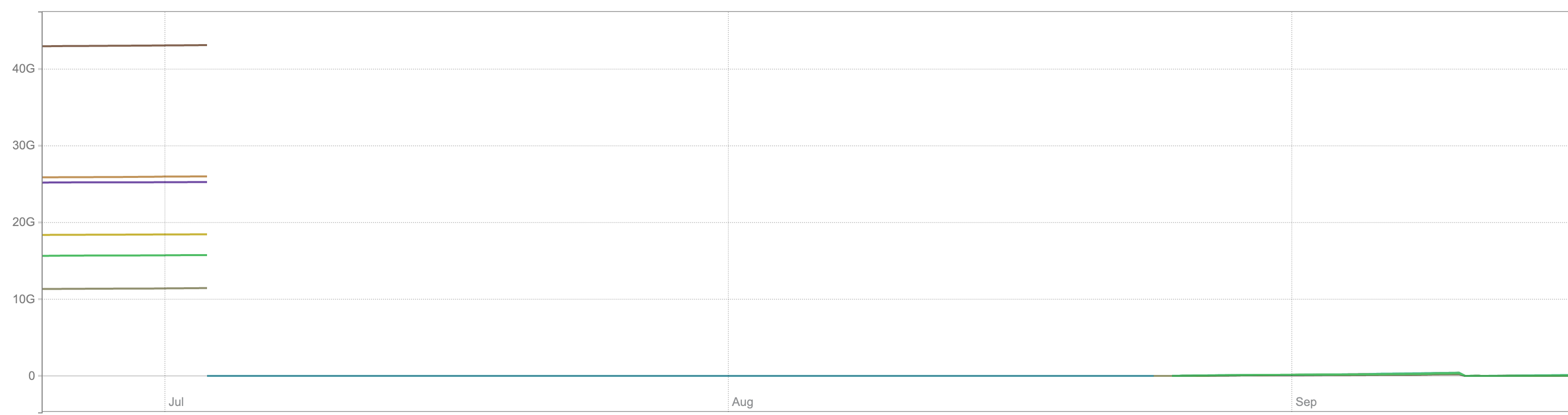 Victoria-metrics data usage started growing · Issue #695 ...
