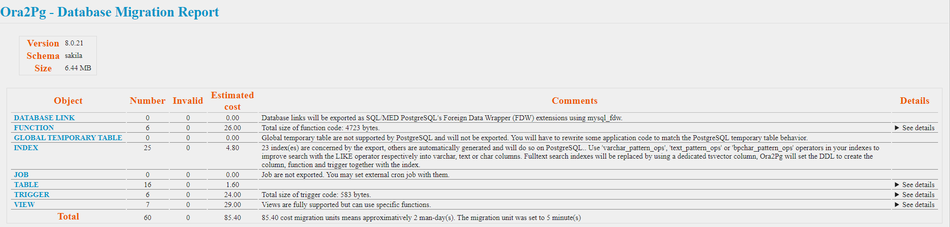 Issues with MySQL Assessment report · Issue #1182 · darold/ora2pg · GitHub
