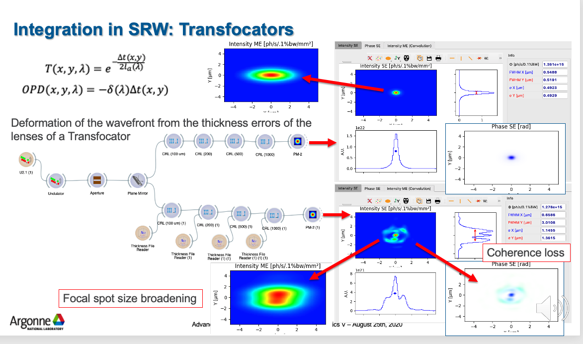error analysis · Issue #14 · oasys-kit/OASYS-SRW · GitHub
