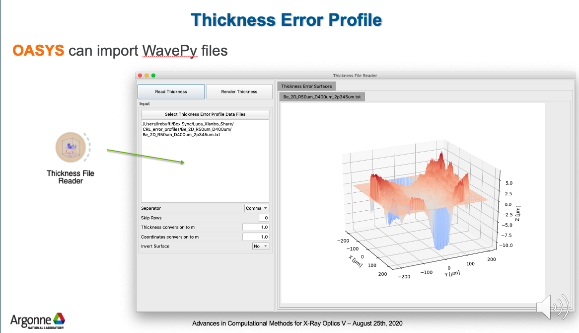 error analysis · Issue #14 · oasys-kit/OASYS-SRW · GitHub