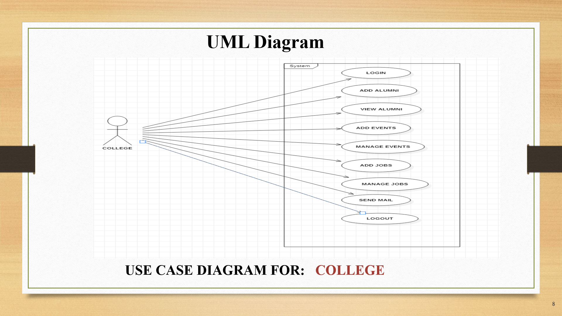 GitHub - Priyank032/Alumni_Tracking-System: The application allows ...