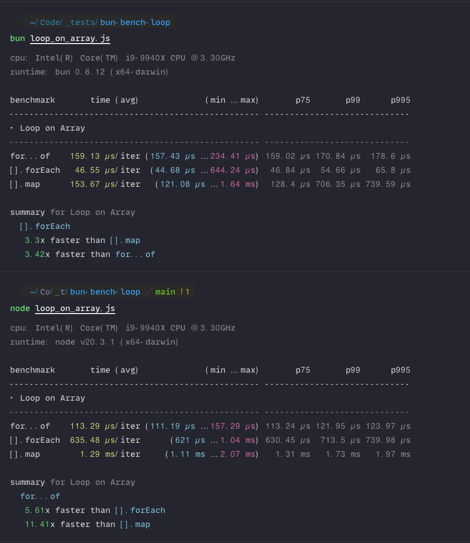 for...of is 3x + slower that .forEach and .map ! · Issue #3500 · oven-sh/bun · GitHub