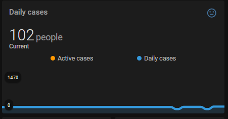label for second value show 0 · Issue #432 · kalkih/mini-graph-card ...