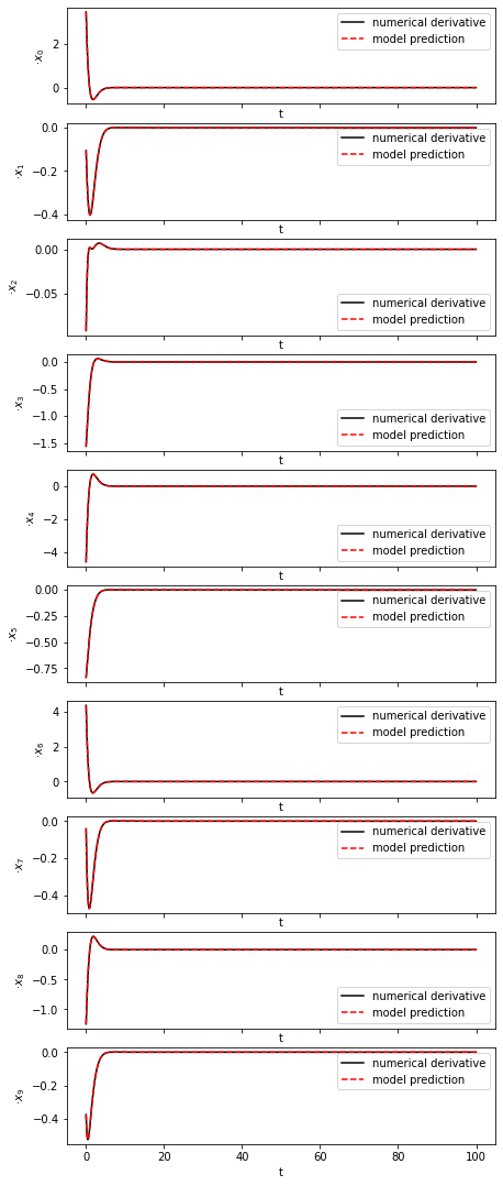 How to prevent coefficients blowing up for high-dimensional examples ...