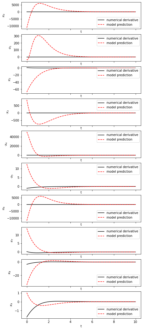 How to prevent coefficients blowing up for high-dimensional examples · Issue #237 · dynamicslab ...