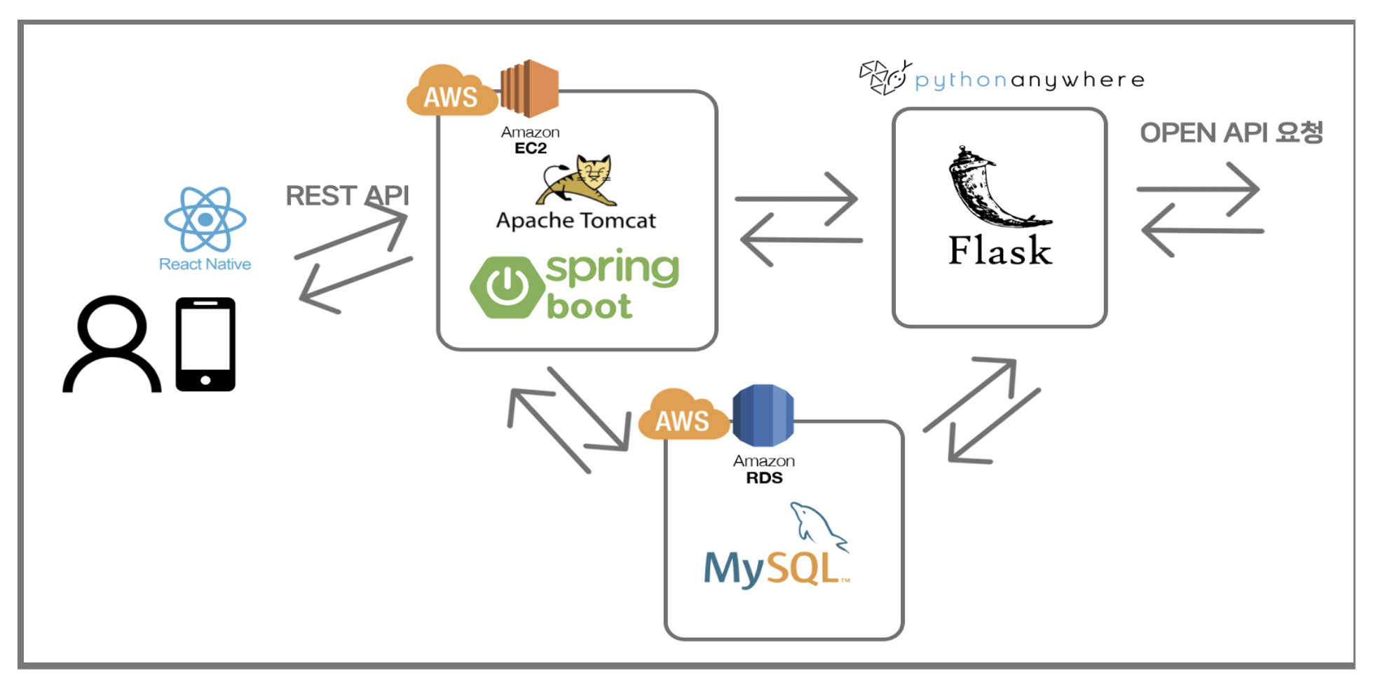 2023-CNU-Public-Data-Competition · GitHub