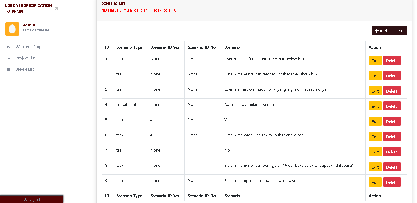 GitHub - raihannady/UseCaseSpecToBPMN