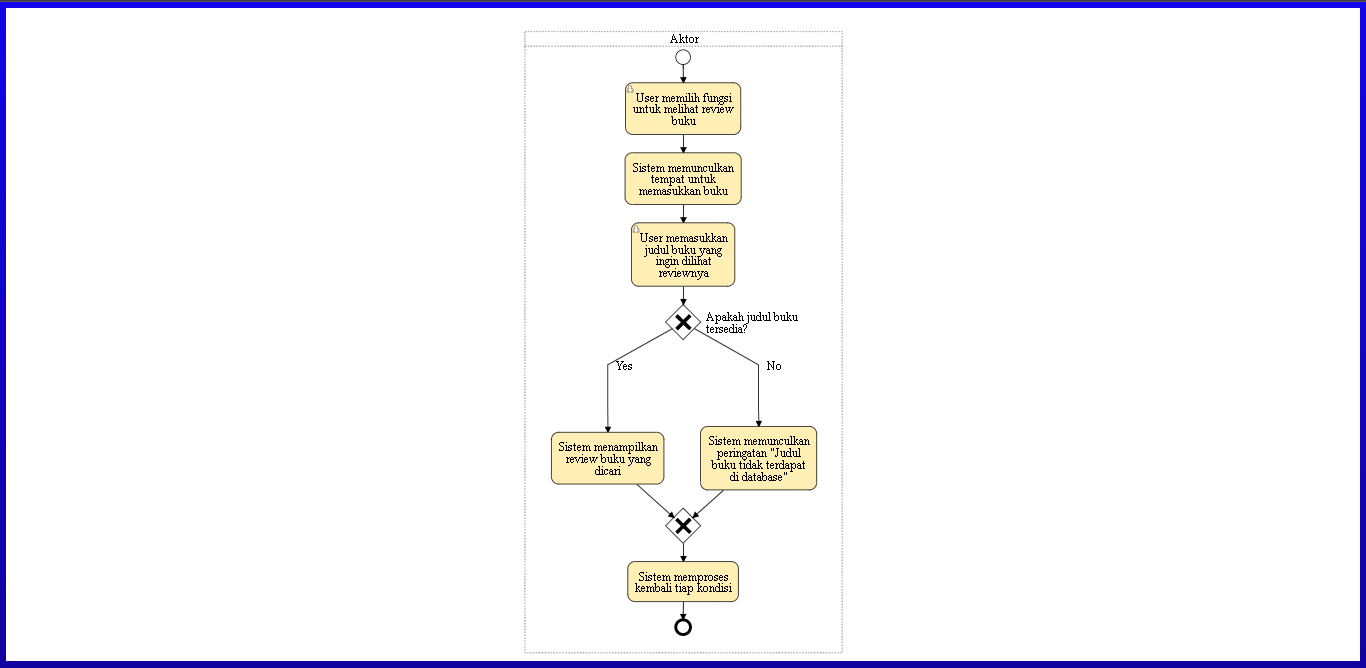 GitHub - AgileRE-2021/UseCaseSpecToBPMN: Sistem ini berfungsi untuk mengkonversi Use Case ...