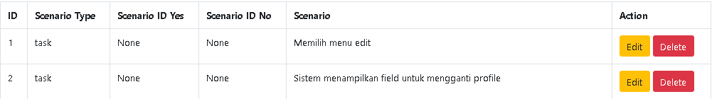 GitHub - raihannady/UseCaseSpecToBPMN