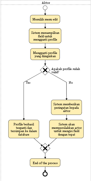 GitHub - raihannady/UseCaseSpecToBPMN