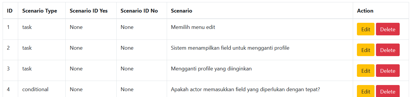 GitHub - raihannady/UseCaseSpecToBPMN