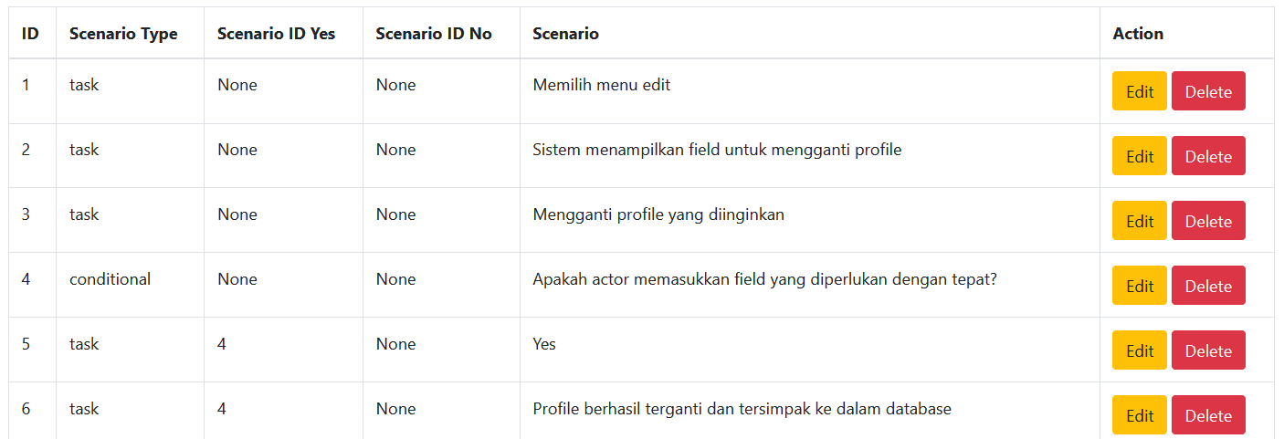 GitHub - raihannady/UseCaseSpecToBPMN