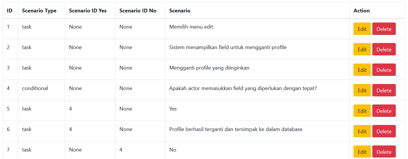 GitHub - raihannady/UseCaseSpecToBPMN
