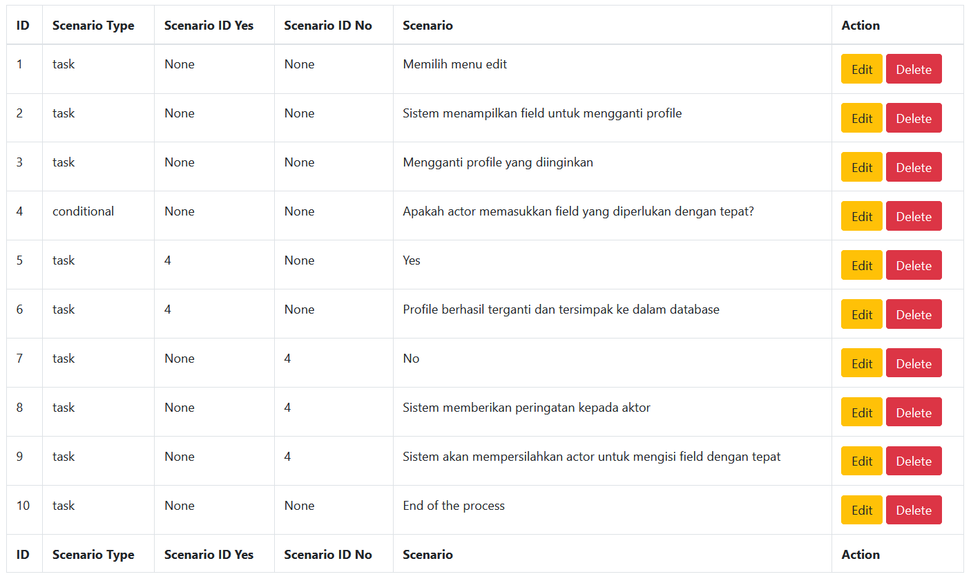GitHub - raihannady/UseCaseSpecToBPMN