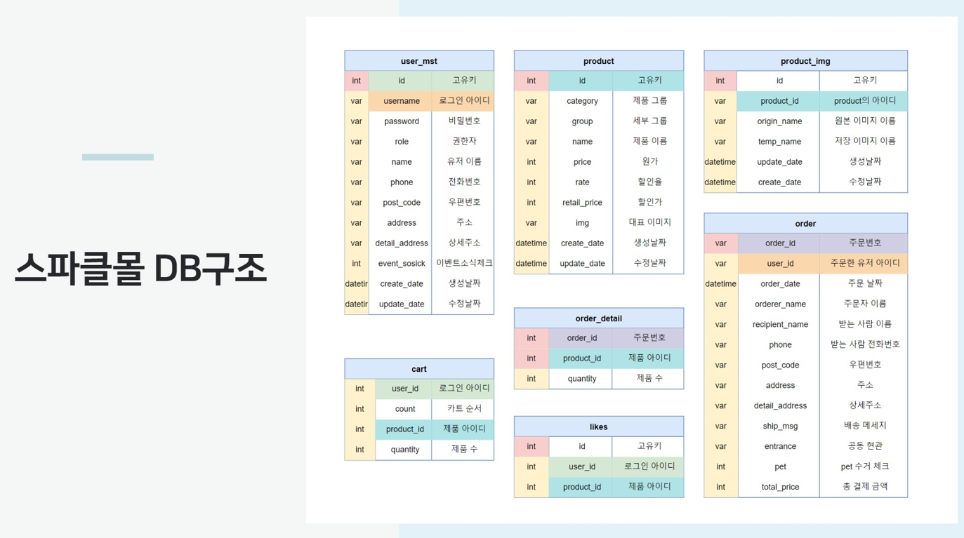 GitHub - Dr-Cheokcheok/sparkle