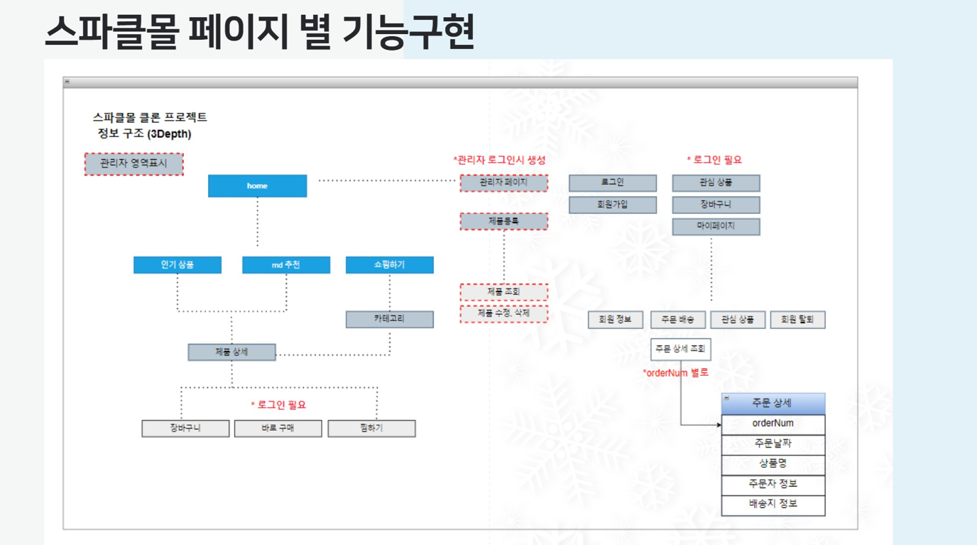 GitHub - Dr-Cheokcheok/sparkle