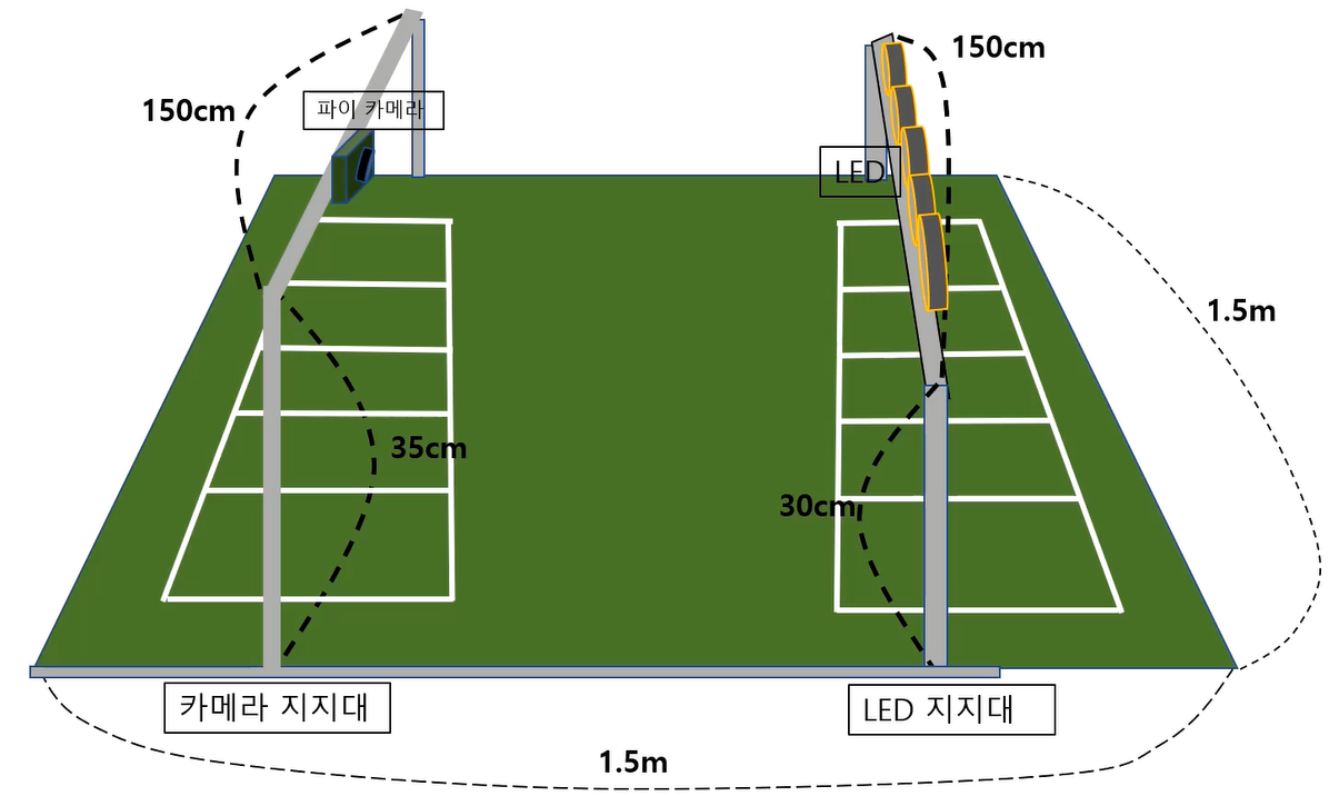 GitHub - vacu9708/Smart-CCTV