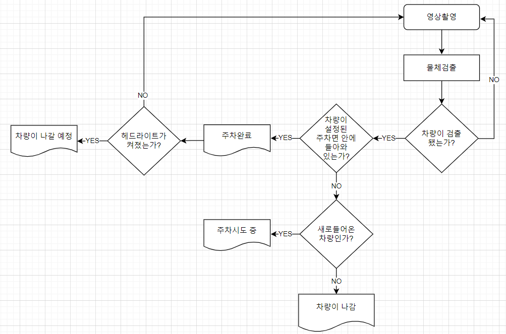 GitHub - vacu9708/Smart-CCTV