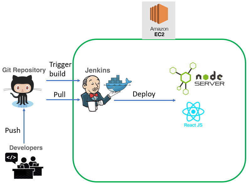 GitHub - vacu9708/video-conference