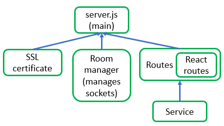 GitHub - vacu9708/video-conference