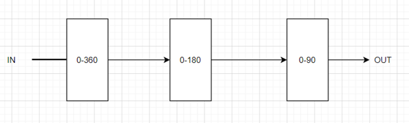 GitHub - 18520591/Use_the_CORDIC_algorithm_calculate_sinx