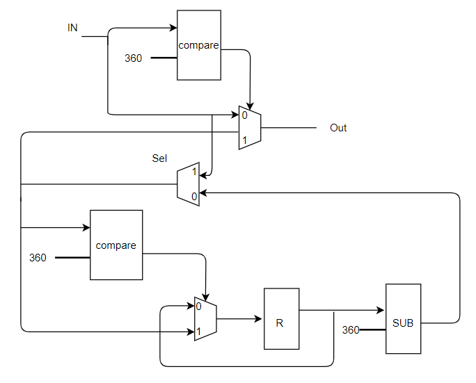 GitHub - 18520591/Use_the_CORDIC_algorithm_calculate_sinx